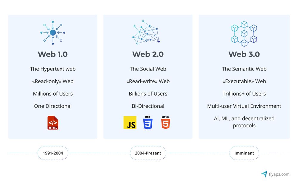 Here’s a beginner’s guide to Web 3.0