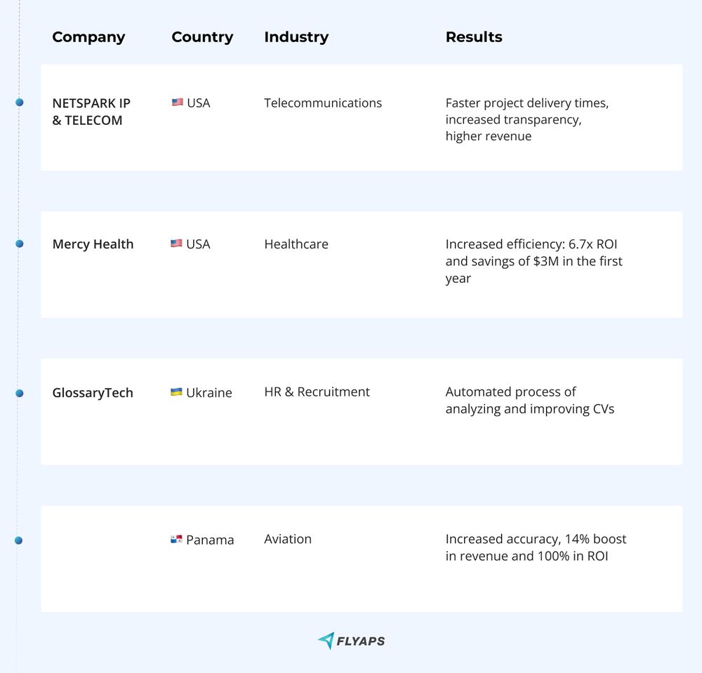 Real-World Business Process Automation (BPA) Examples
