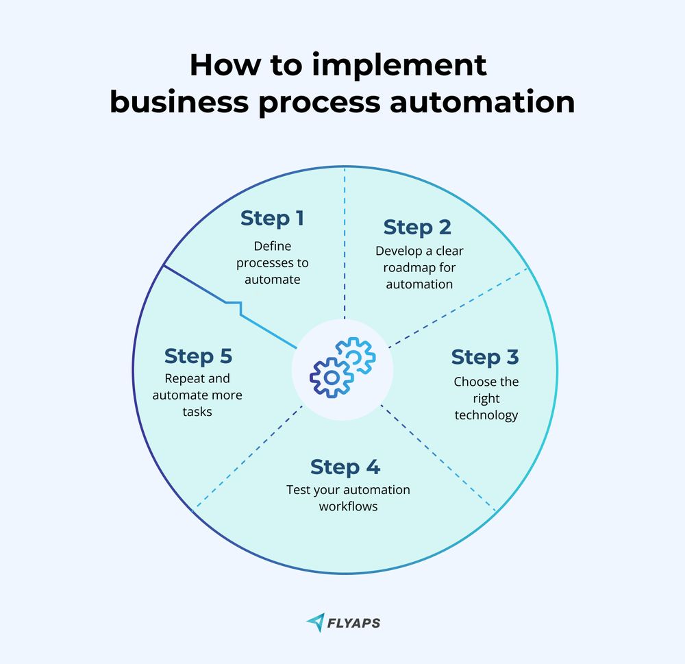What is Business Process Automation? Definition, Examples What is Business Process Automation? Definition, Examples