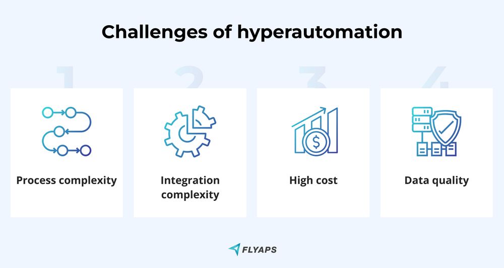 Hyperautomation Is No Longer an Option: Top 3 Business Process ...
