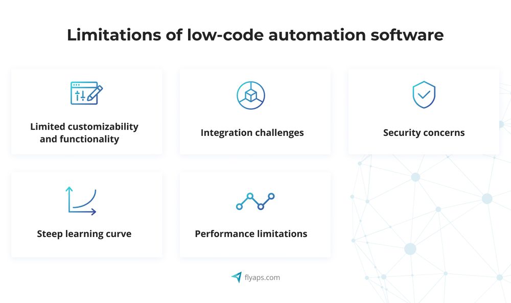 Exploring the Possibilities and Limitations of Low Code Business ...