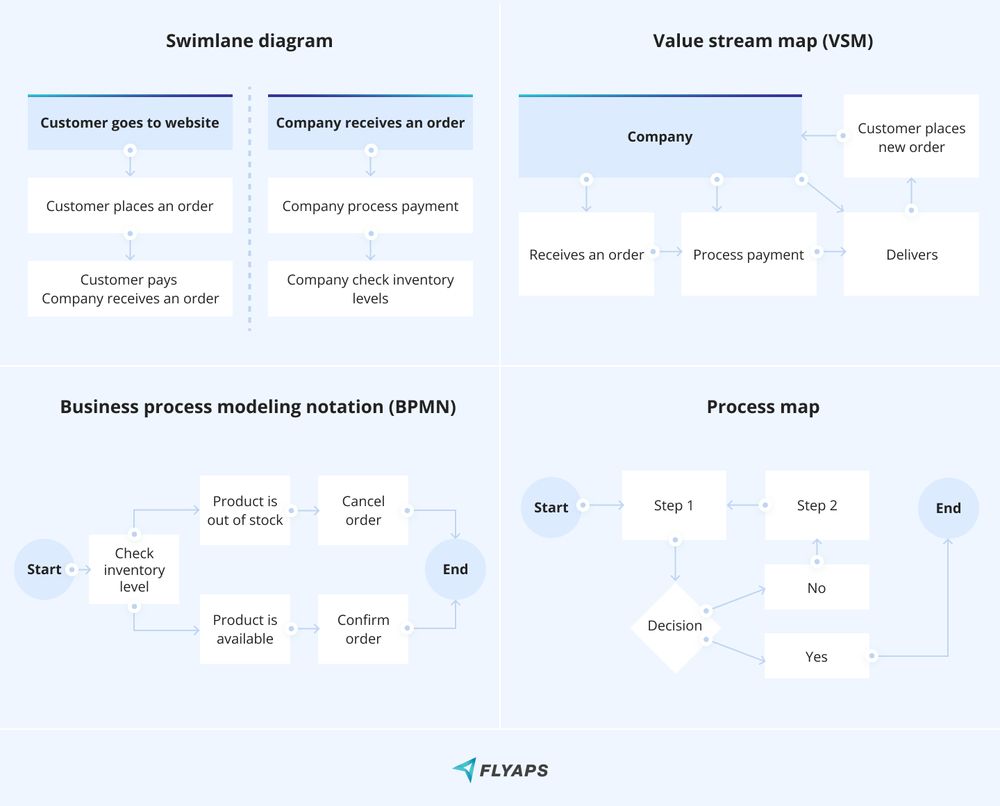 8 Steps to Automate your Business Processes: A Complete Guide