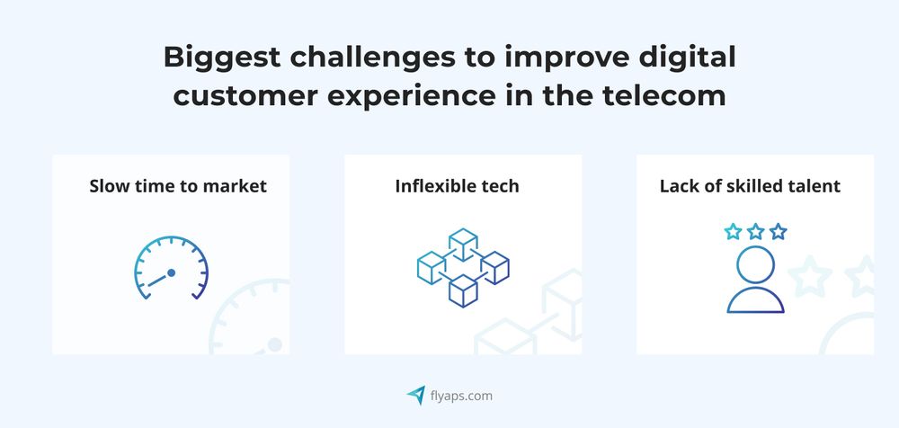 Digital Customer Experience Telecom: Practical Tips to Enhance It - Flyaps