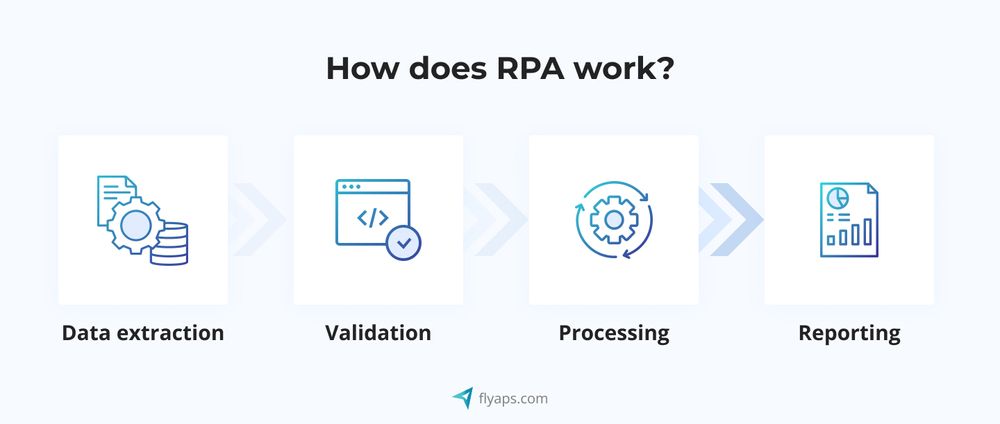 RPA & AI: What’s the Difference and Why You Should Use Both