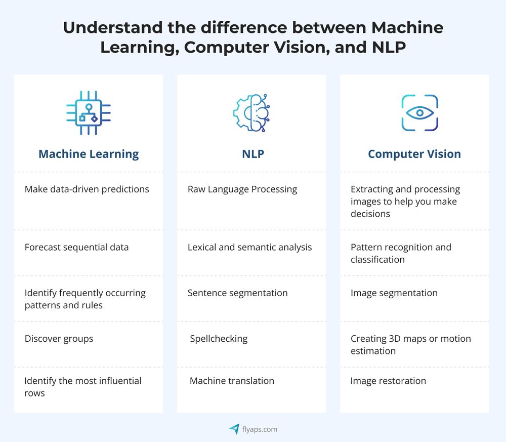 RPA & AI: What’s the Difference and Why You Should Use Both