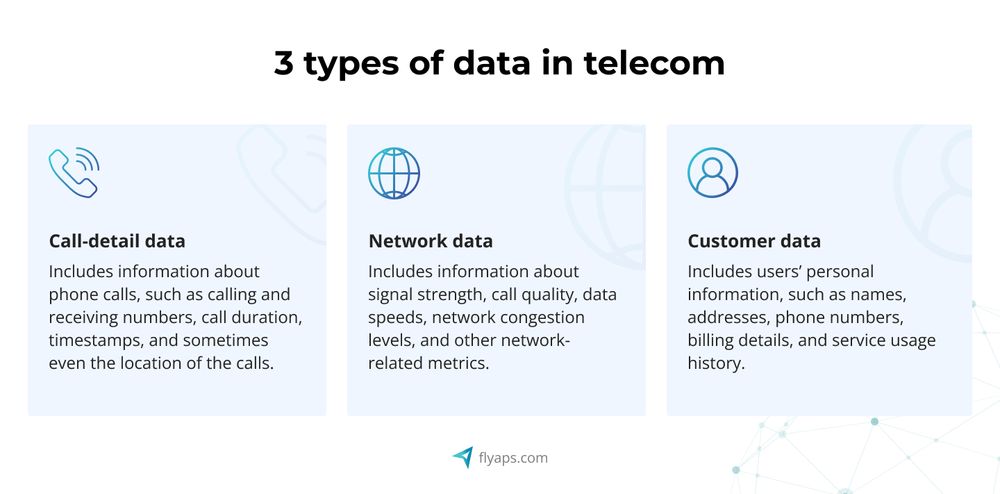 Unveiling the Hidden Insights: Data Mining in Telecom