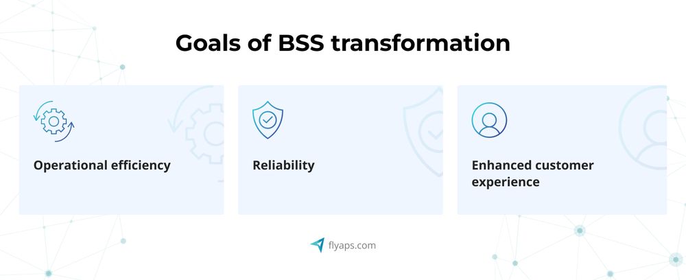 OSS and BSS in Telecom: Key Differences and Benefits