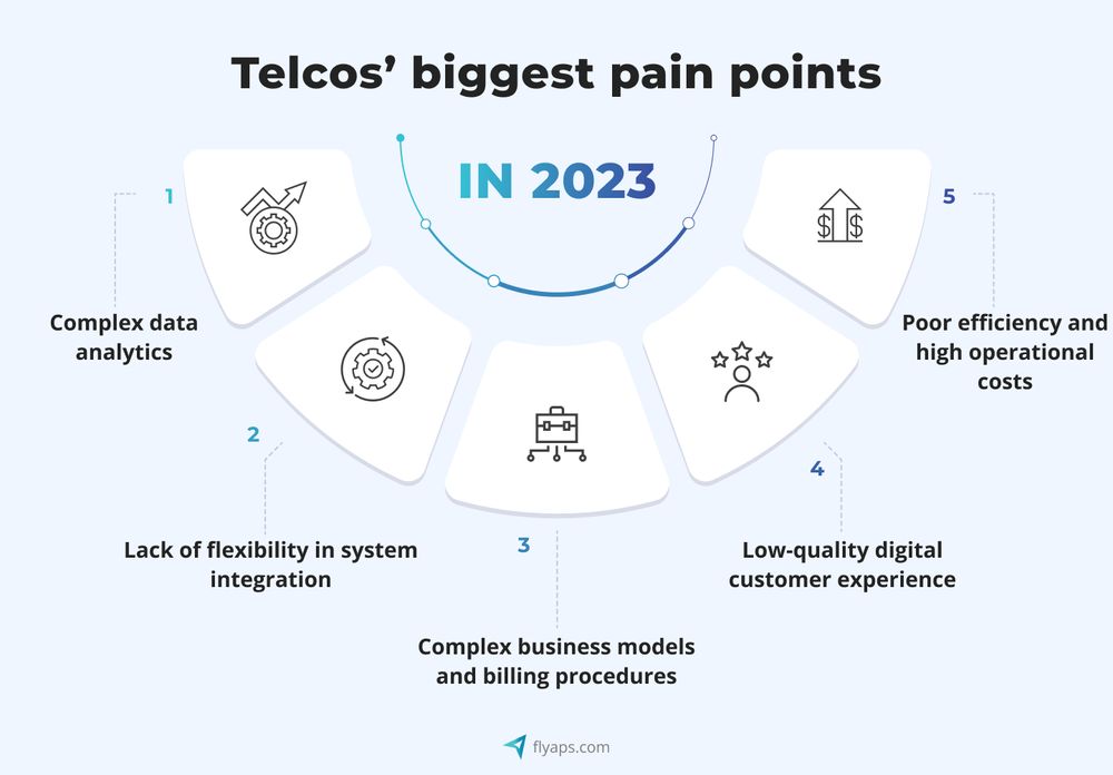 Overcoming The Biggest Telecom Industry Challenges in 2023 and Further ...