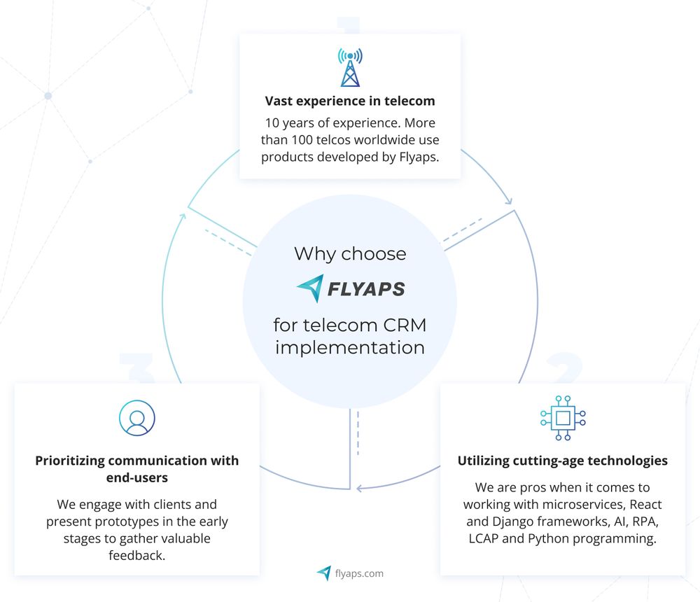 Implementing a CRM for Telecom With Confidence: Our Story - Flyaps