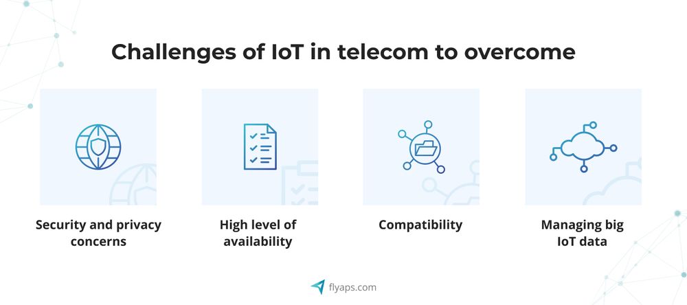 IoT in Telecom: A Game-Changer for the Industry
