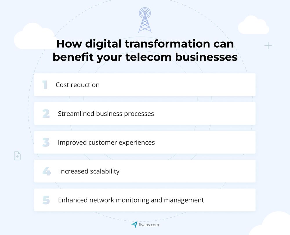 Telecom Digital Transformation and its Competitive Benefits