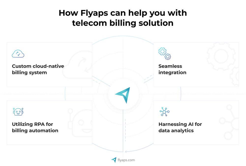 Choosing the Perfect Telecom Billing Solutions: A Business Owner’s Guide