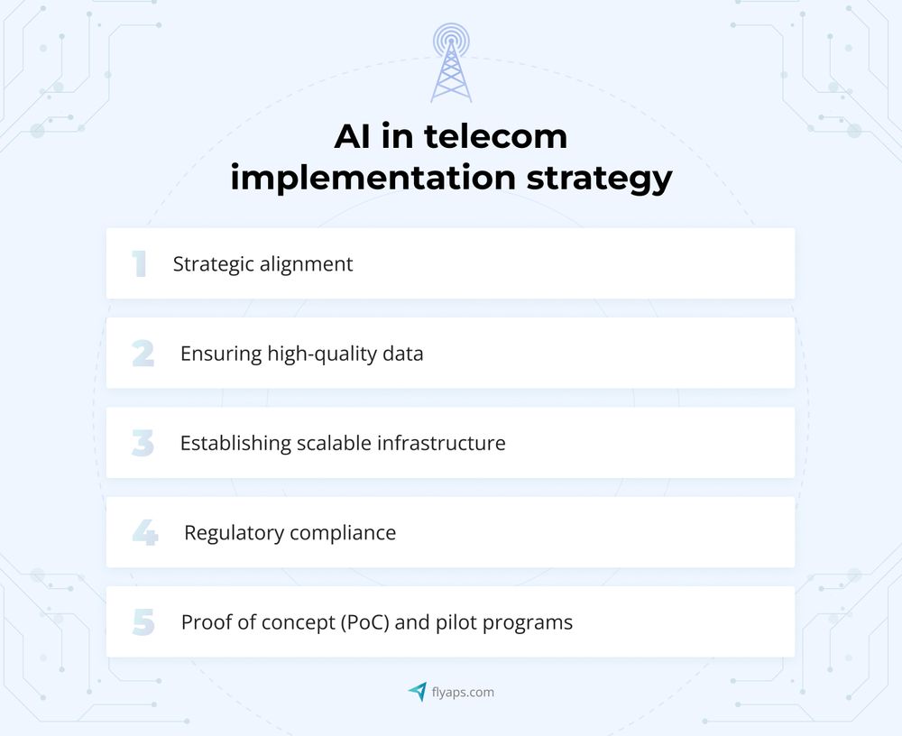 AI in Telecom: Revolutionizing Network Management, Security, and Customer Service