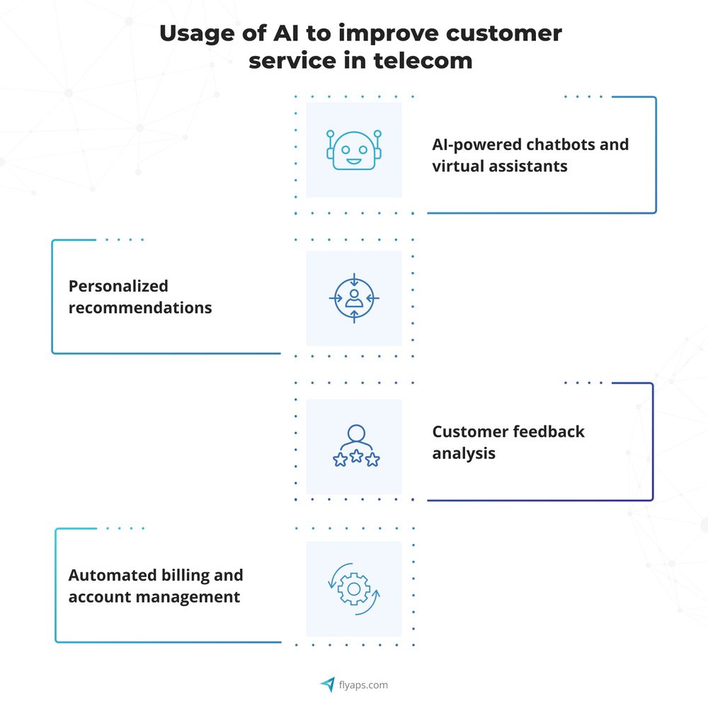 Ai In Telecom Revolutionizing Network Management Security And Customer Service