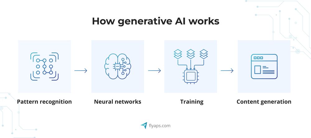 Generative AI in Telecom: 6 Use Cases Revealed