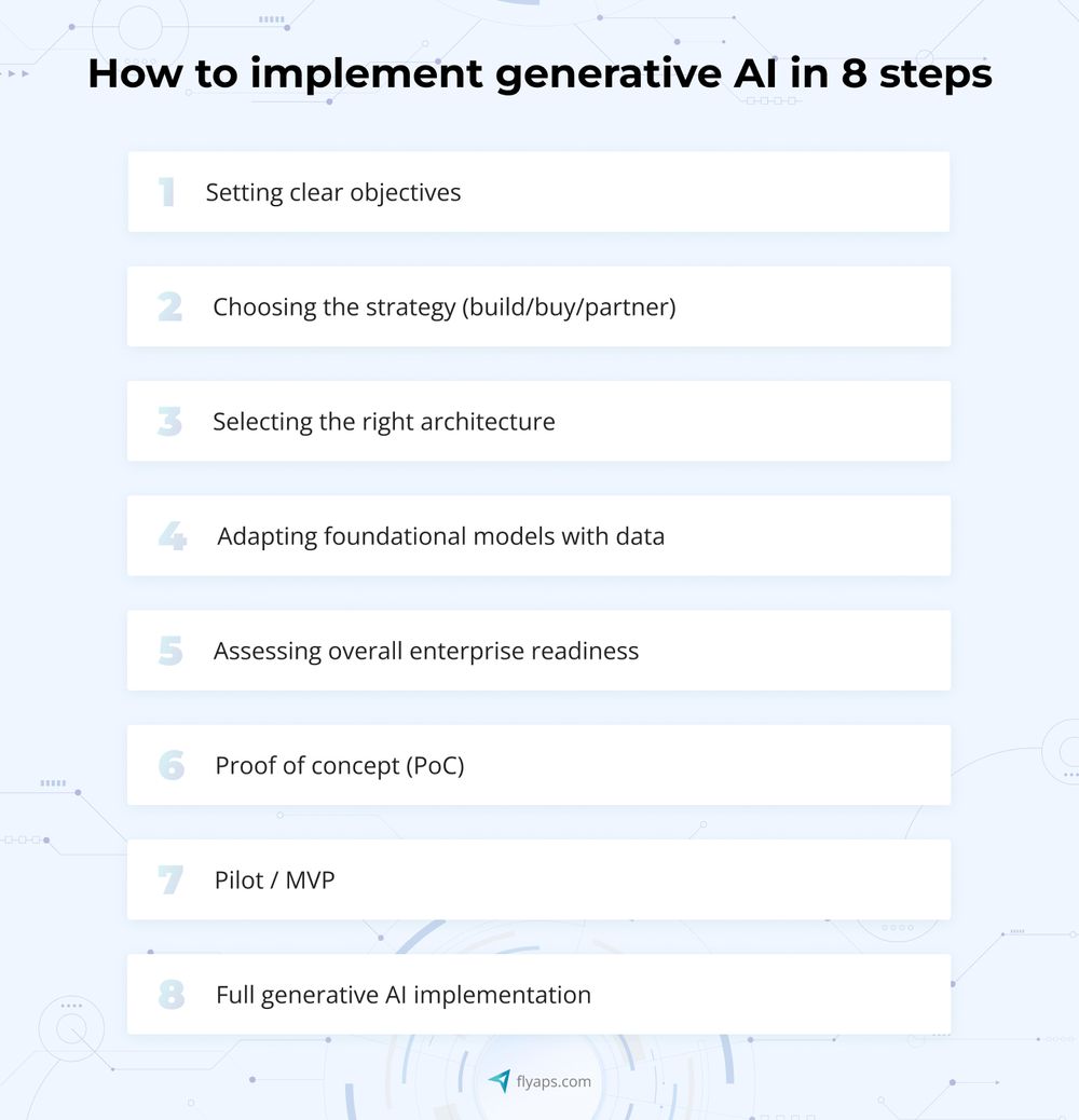 How to implement generative AI: Strategies for Different Cases — Flyaps