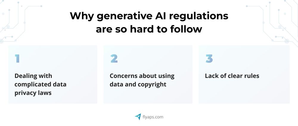 Generative AI Compliance: Proven Risk Management Strategies - Flyaps