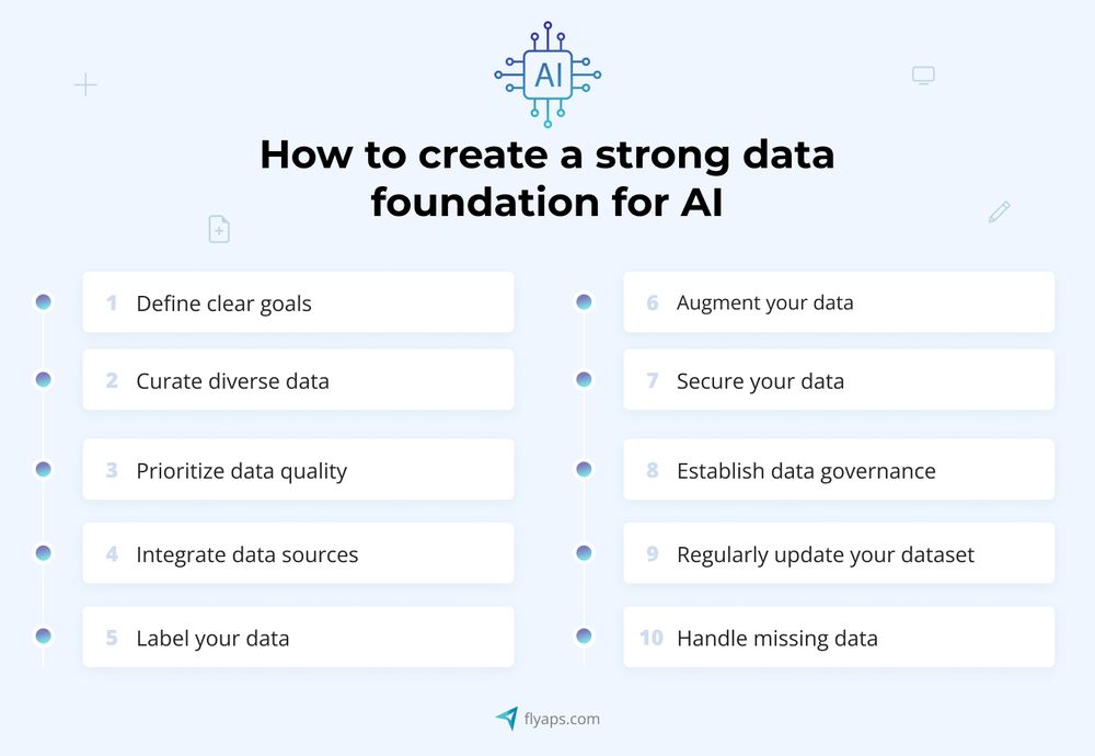How To Create A Solid Data Foundation For Ai In 10 Steps — Flyaps