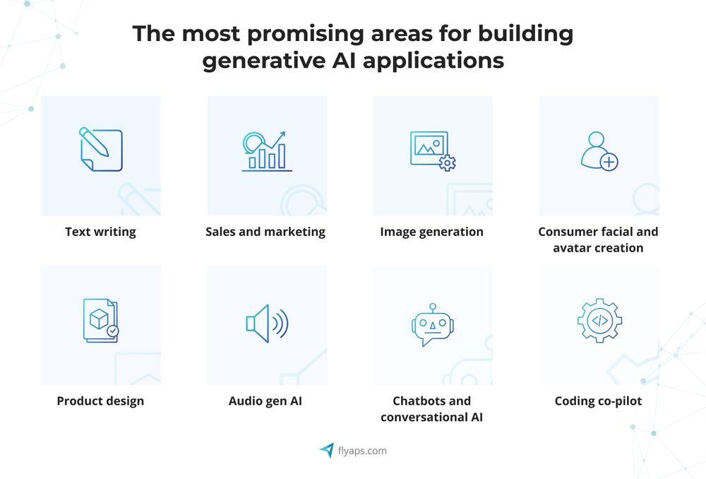 Successful Generative AI Product Development in 6 Steps - Flyaps