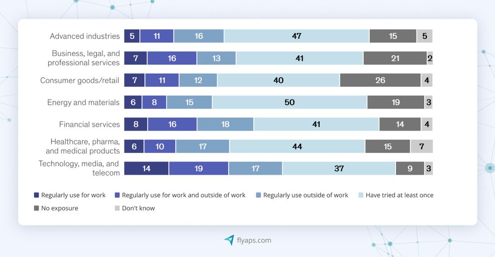 Generative AI Value Chain: Anticipated Trends for 2024