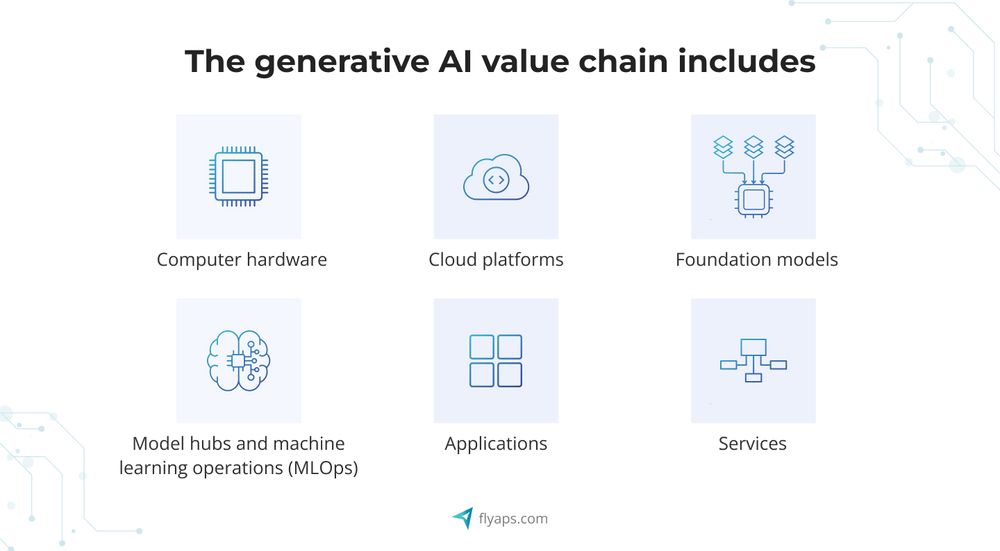 Generative AI Value Chain: Anticipated Trends for 2024