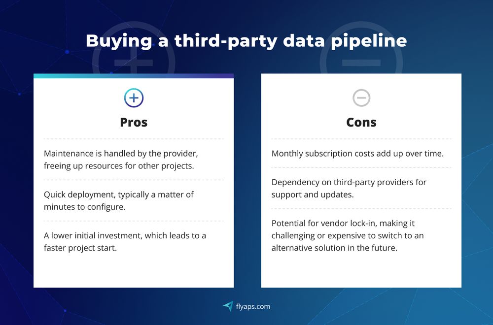 Data Pipeline for AI and LLM Projects: Build vs Buy Approach