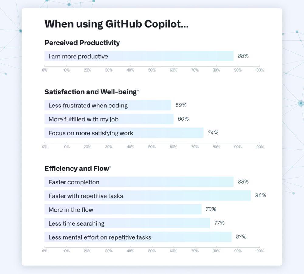 Is GitHub Copilot Worth It? Expert Thoughts and Practical Use Cases