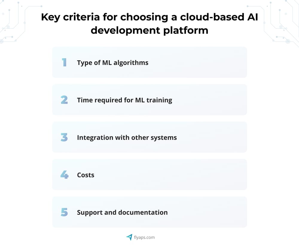 The Best Cloud-Based AI Development Platforms for Your Business