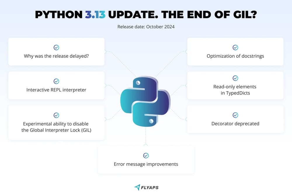 The First Ever No-GIL Python: What’s New in Python 3.13?