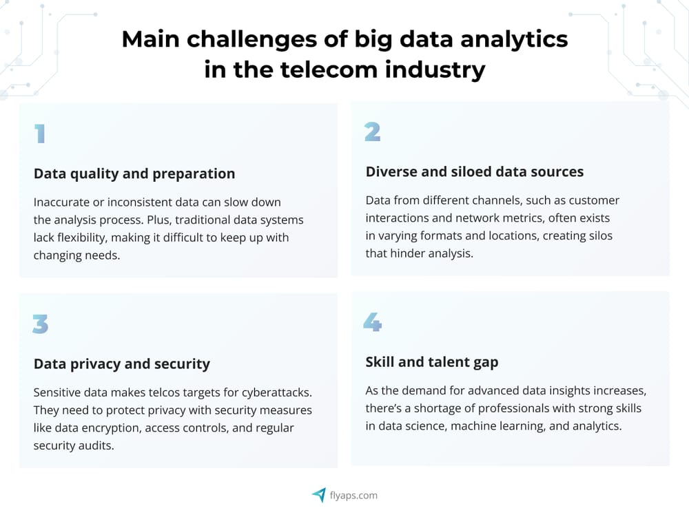 7 Main Telecom Analytics Use Cases: How Companies Solve Key Telecom Challenges with Big Data ...