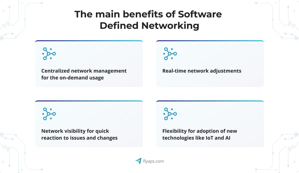 Network as a Service (NaaS) Explained: Meaning, Examples, Types and ...