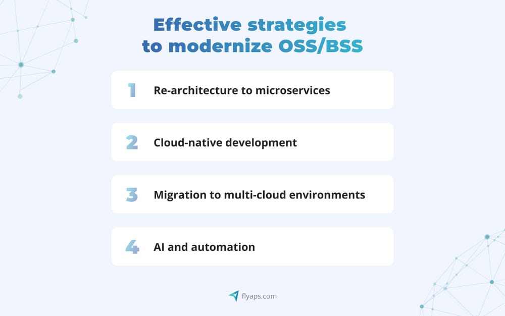 OSS BSS Transformation: Strategies for Telecoms to Thrive