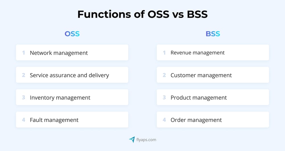 OSS and BSS in Telecom: Key Differences and Benefits