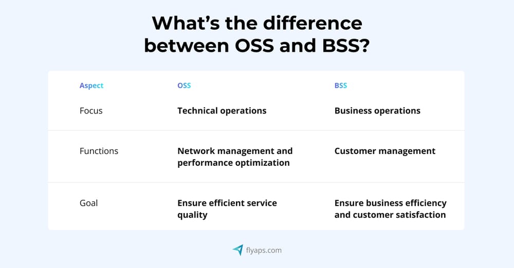 OSS and BSS in Telecom: Key Differences and Benefits