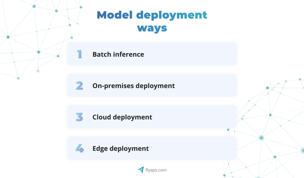 AI Life Cycle: Main Stages Explained - Flyaps