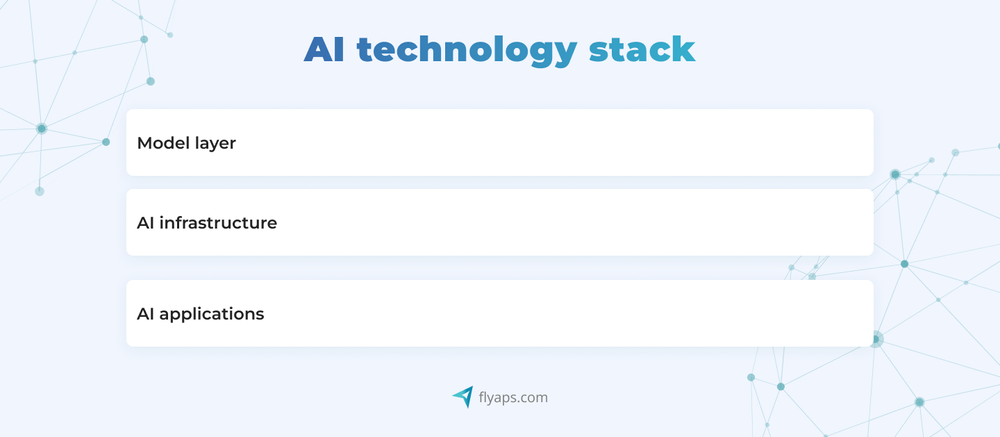 Picking the Optimal AI Tech Stack for Your Application — Flyaps