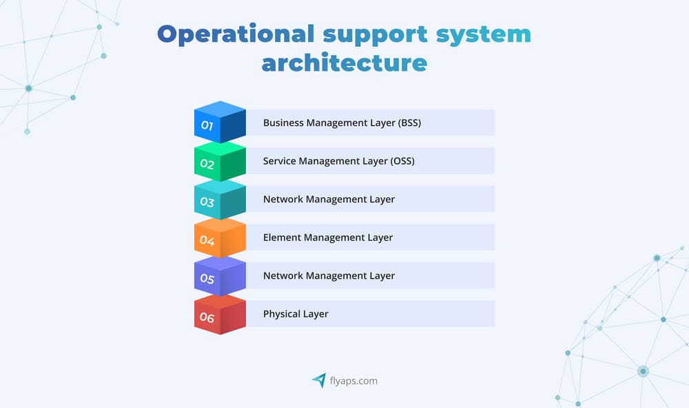 What is OSS? How Operations Support Systems Help Manage Telecom Networks