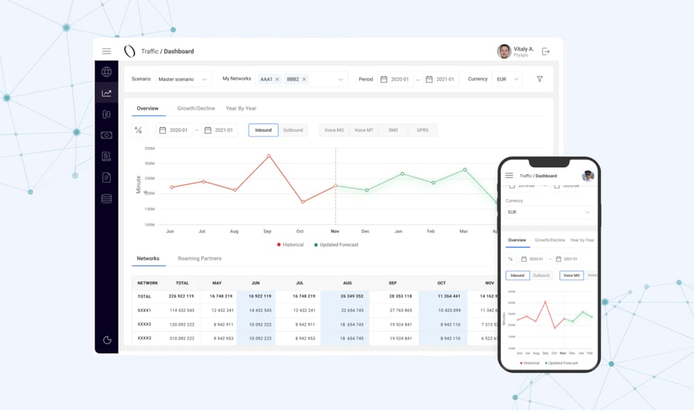 7 Main Telecom Analytics Use Cases: How Companies Solve Key Telecom ...