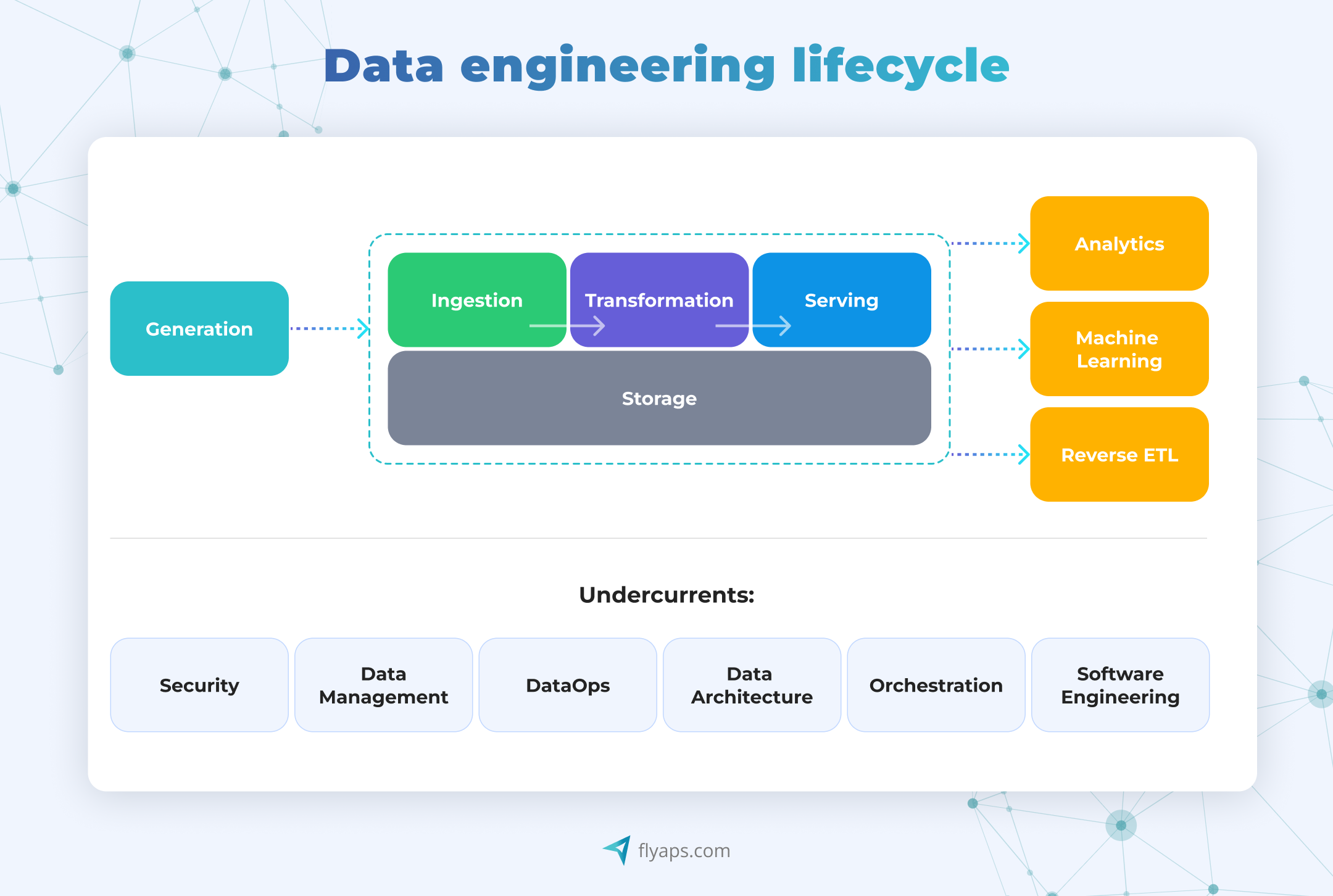 Why We've Used Python for Data Engineering for 12 Years (And Still Do)