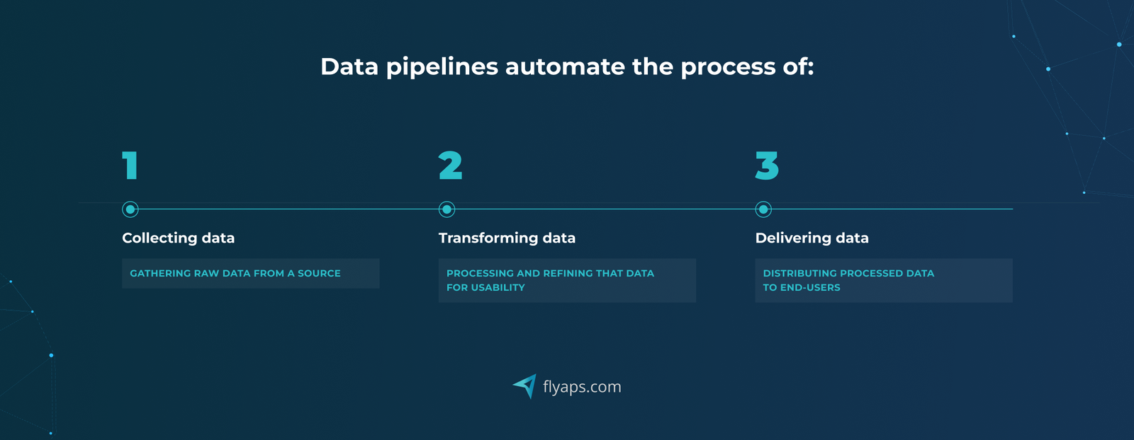Data Pipeline for AI and LLM Projects: Build vs Buy Approach