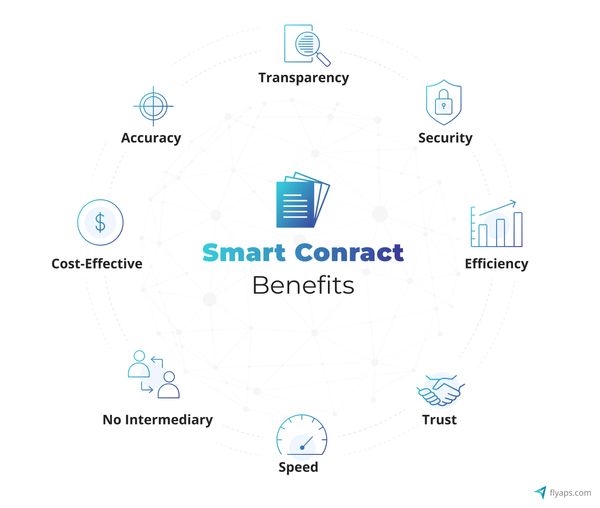 How businesses can benefit from smart contracts