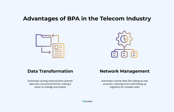 Real-World Business Process Automation (BPA) Examples