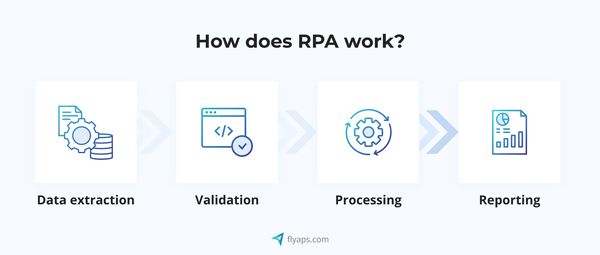 RPA & AI: What’s the Difference and Why You Should Use Both