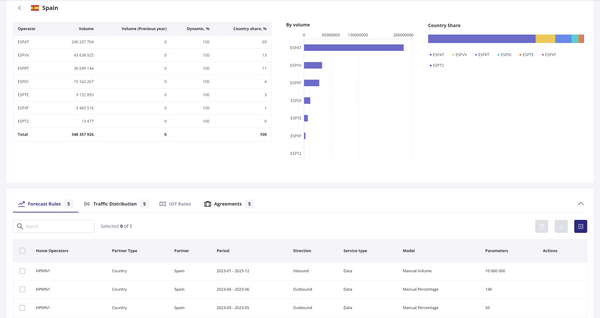The High Price of Outdated UX Design in Telecom: Addressing the Key ...