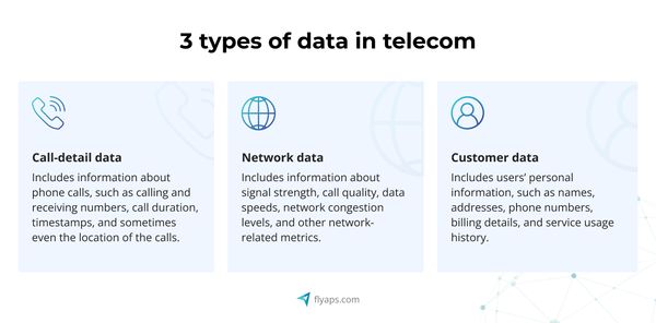 Unveiling the Hidden Insights: Data Mining in Telecom