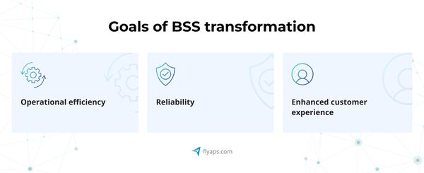 OSS and BSS in Telecom: Key Differences and Benefits