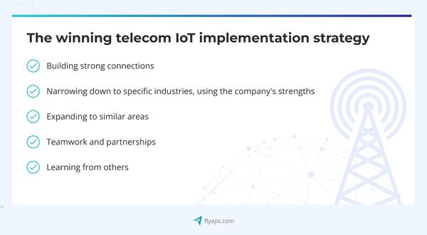 Navigating Telecom IoT Strategy: The Key to Telcos' Success in the ...