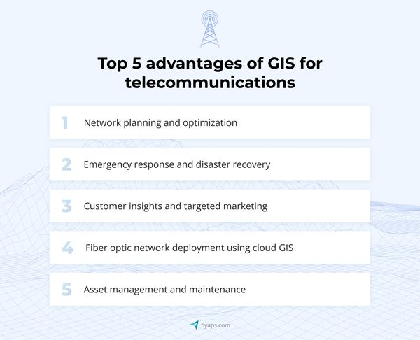 GIS for Telecommunications: Grow your Business with GIS Spatial Intelligence
