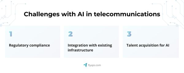 AI in Telecom: Revolutionizing Network Management, Security, and ...