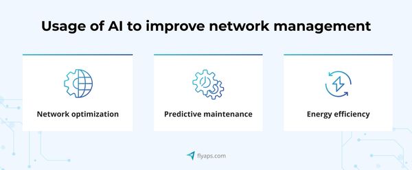 AI in Telecom: Revolutionizing Network Management, Security, and Customer Service